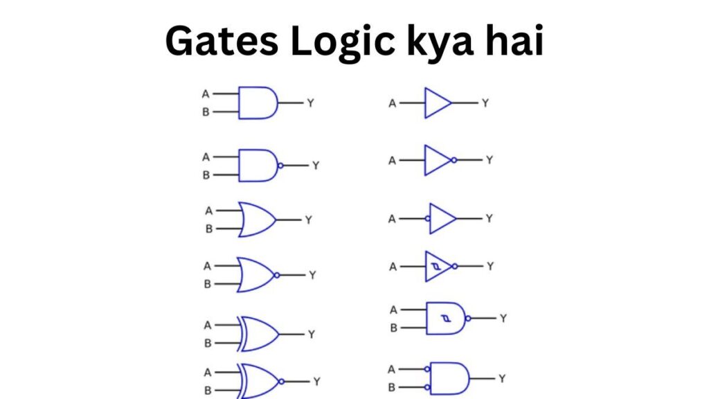 LOGIC GATES क्या हैं इसके प्रकार - ENGINEER ANJU