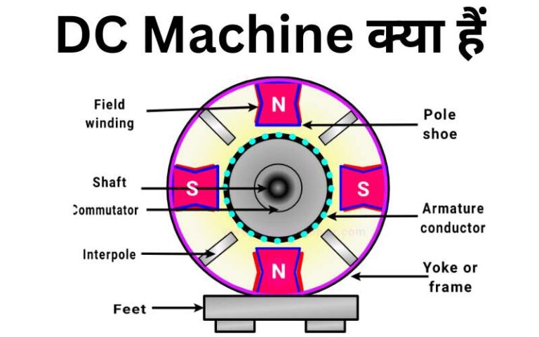 DC Machine क्या हैं इसके प्रकार, कार्य, संरचना, और सिद्धांत - ENGINEER ANJU
